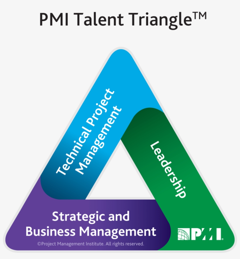 Pdu Project Management Pmi Certified Programmes Mce - 1024x1053 PNG ...