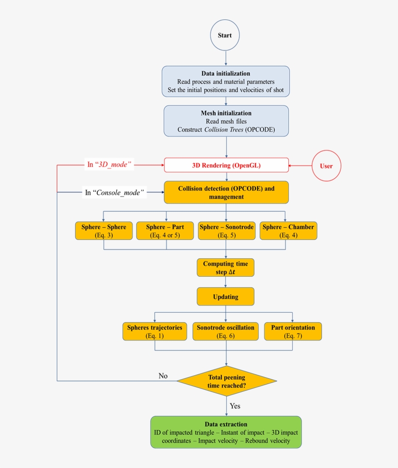 An Event-driven Molecular Algorithm Is - 586x884 PNG Download - PNGkit