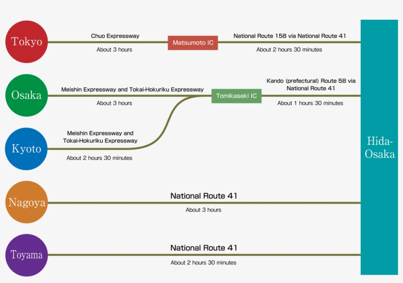 By Car - 2000x1306 PNG Download - PNGkit