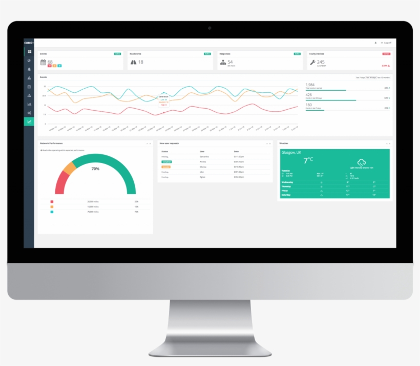 Transport Management Platform Dashboard - 1600x1333 PNG Download - PNGkit