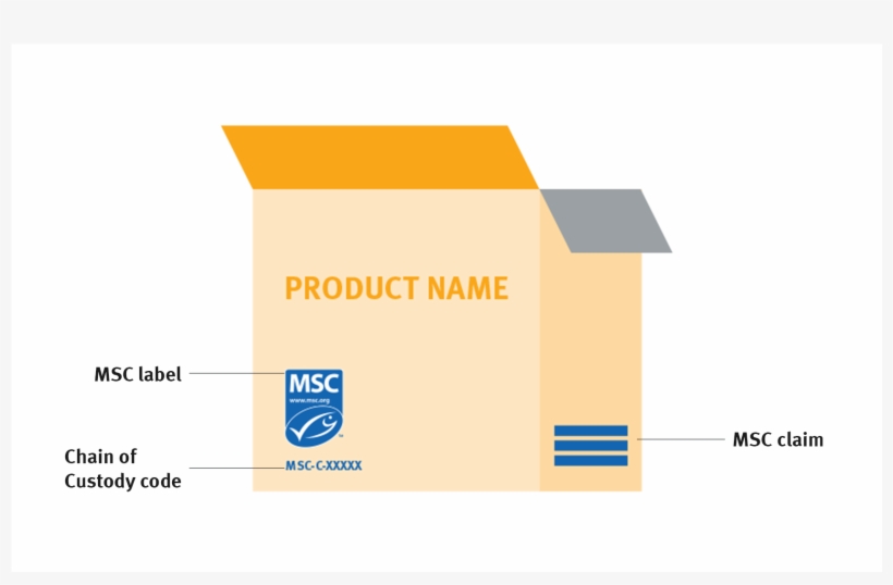 Msc Label On Product Use - 1920x1080 PNG Download - PNGkit