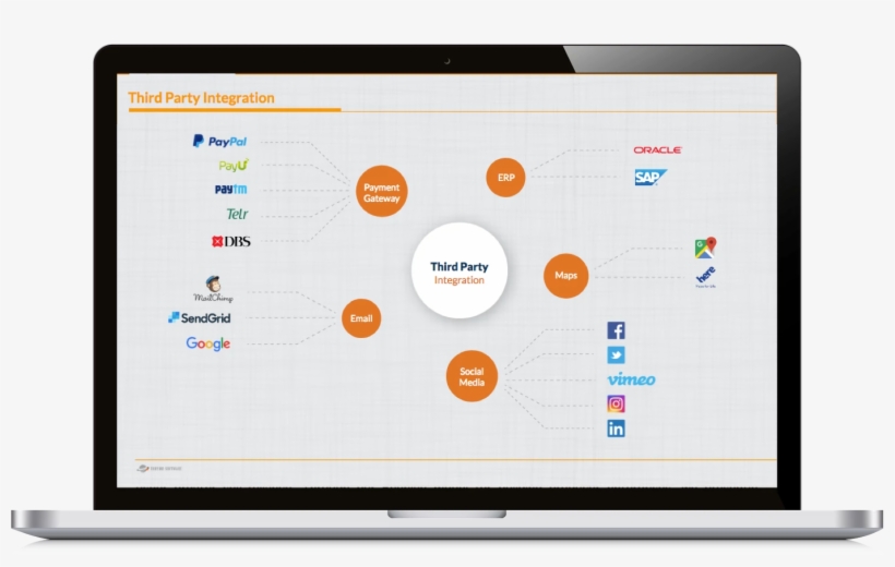 About Third Party Integrations - 1554x910 PNG Download - PNGkit