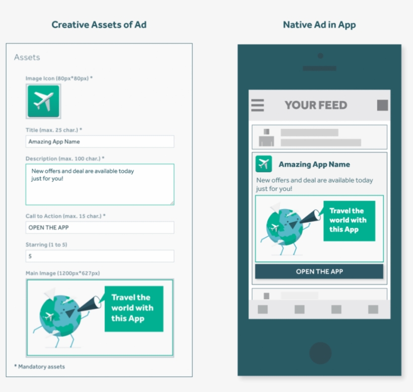 Example Of Assets And A Hypothetical Native Ad - 1024x878 PNG Download - PNGkit