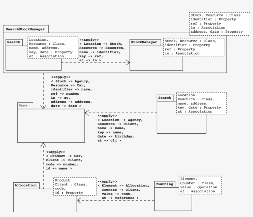 Car Hiring System - 850x689 PNG Download - PNGkit