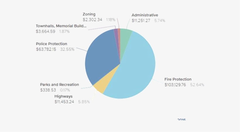 Checkbook Png - 727x442 PNG Download - PNGkit