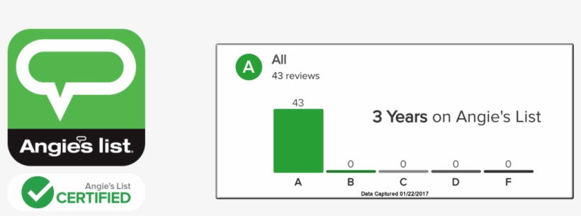 Angie's List - 1250x400 PNG Download - PNGkit