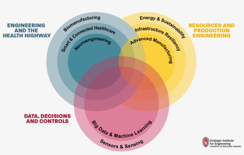 Understanding Real-world Problems - 1920x1080 PNG Download - PNGkit