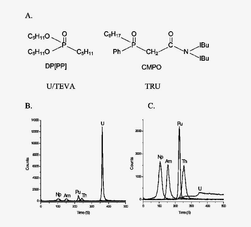 Download Transparent Structures Of Extractants In U/teva And Tru Resins ...