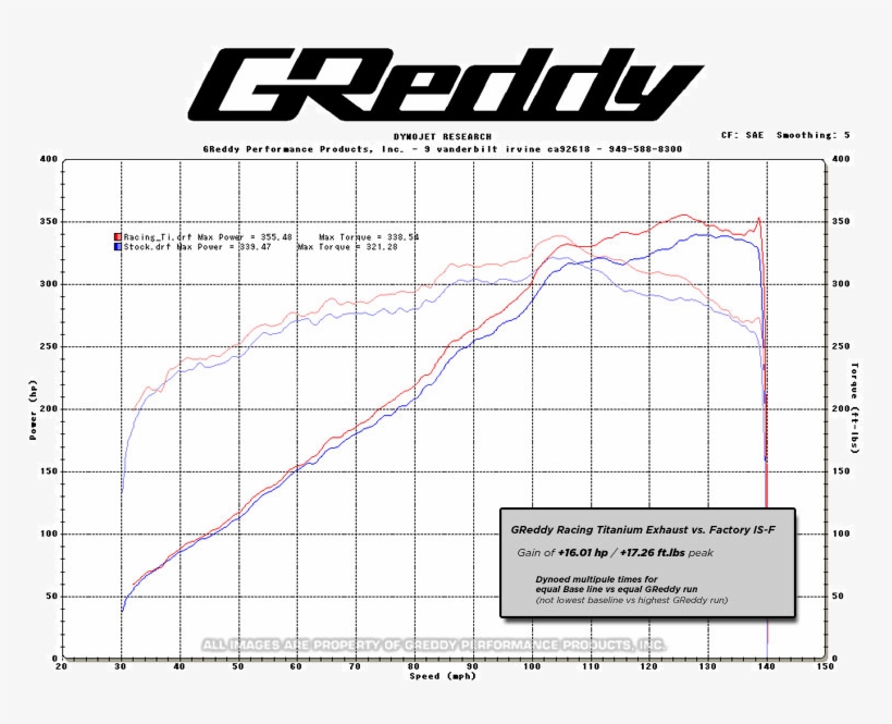 Greddy Logo Png - 881x615 PNG Download - PNGkit