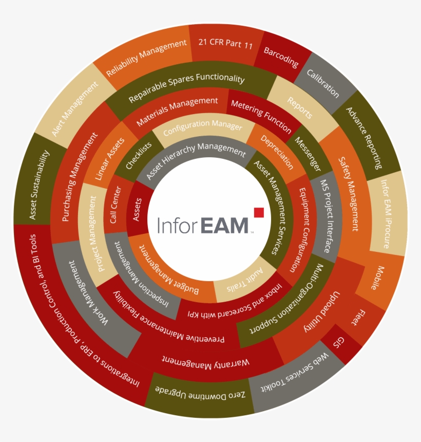 Infor Eam - 780x780 PNG Download - PNGkit