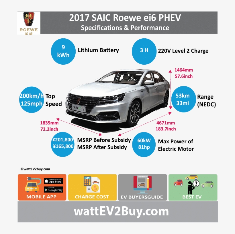 Saic Roewe Ei6 Phev Specs Wattev2buy - 700x738 PNG Download - PNGkit