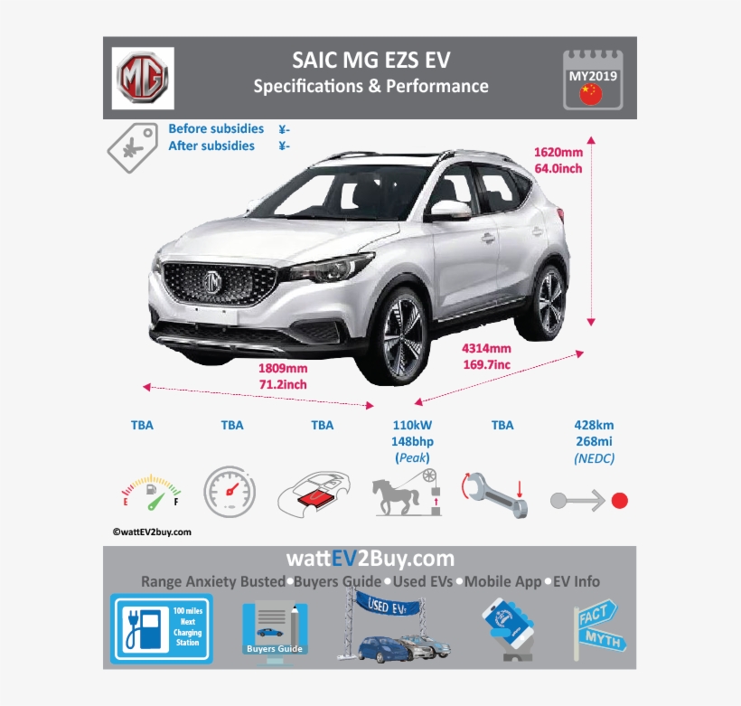 Download Transparent Saic Mgezs Ev Specs Brand Saic Mg Model Mg Ezs ...