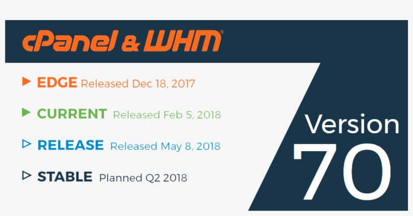 Cpanel V70 - 1139x543 PNG Download - PNGkit