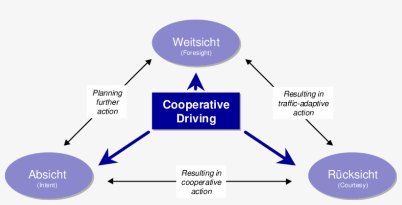Benefits Of Cooperative Driving - 850x393 PNG Download - PNGkit