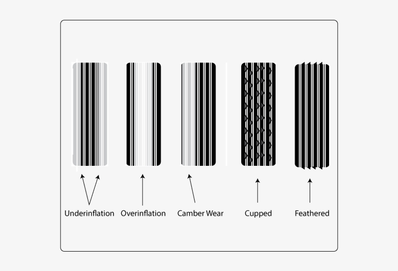 Uneven Tire Wear Patterns - Tire Wear Meaning - 605x500 PNG Download ...