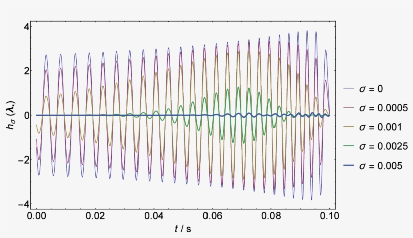 The Smoothed Pn Waveform, Computed For Our Injection - 1046x553 PNG ...