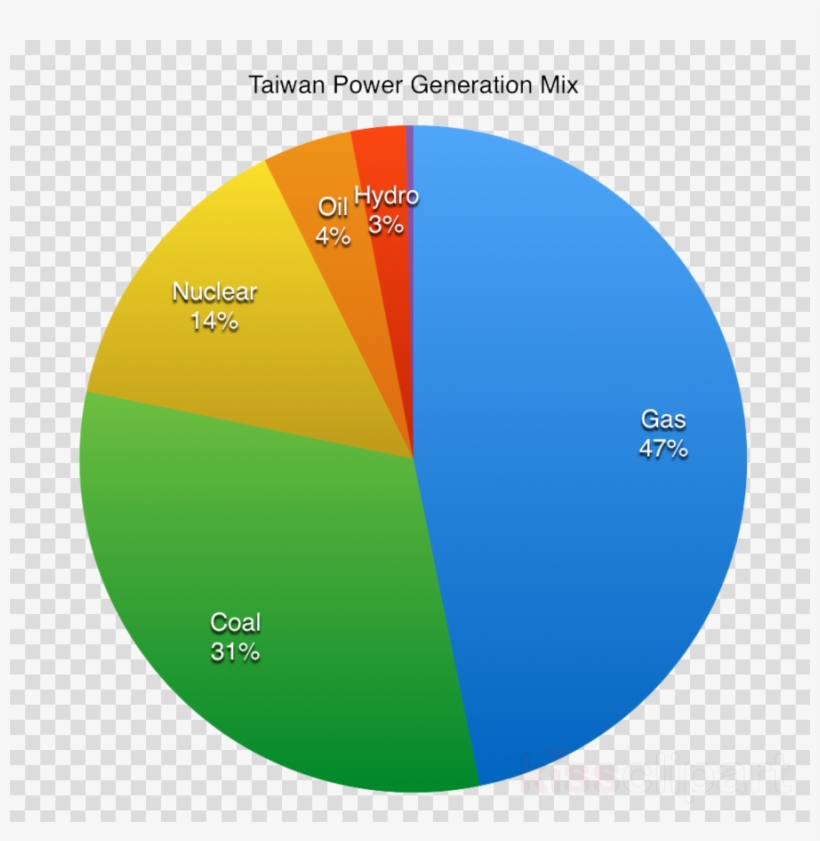 Download Transparent Taiwan Religion Pie Chart Clipart Religion In Taiwan - PNGkit
