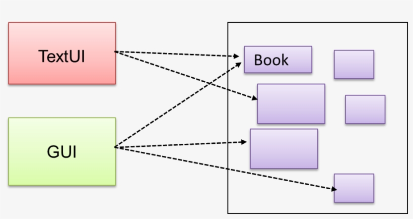 The Ui Component Of A Library System Might Want To - 897x431 PNG ...