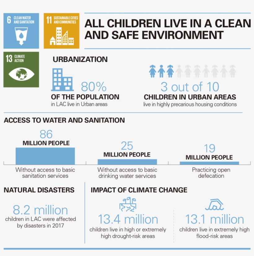 Children Live In A Safe And Clean Environment - 1140x1101 PNG Download ...