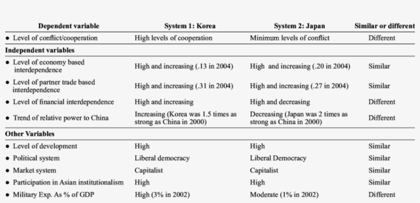 Similarities And Differences On Key Variables For Japan - 850x370 PNG Download - PNGkit
