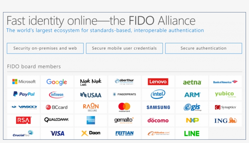 Fido Alliance Board Member Organizations - 1024x541 PNG Download - PNGkit