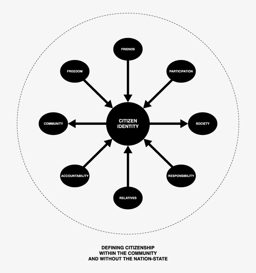 Accountability - 900x900 PNG Download - PNGkit