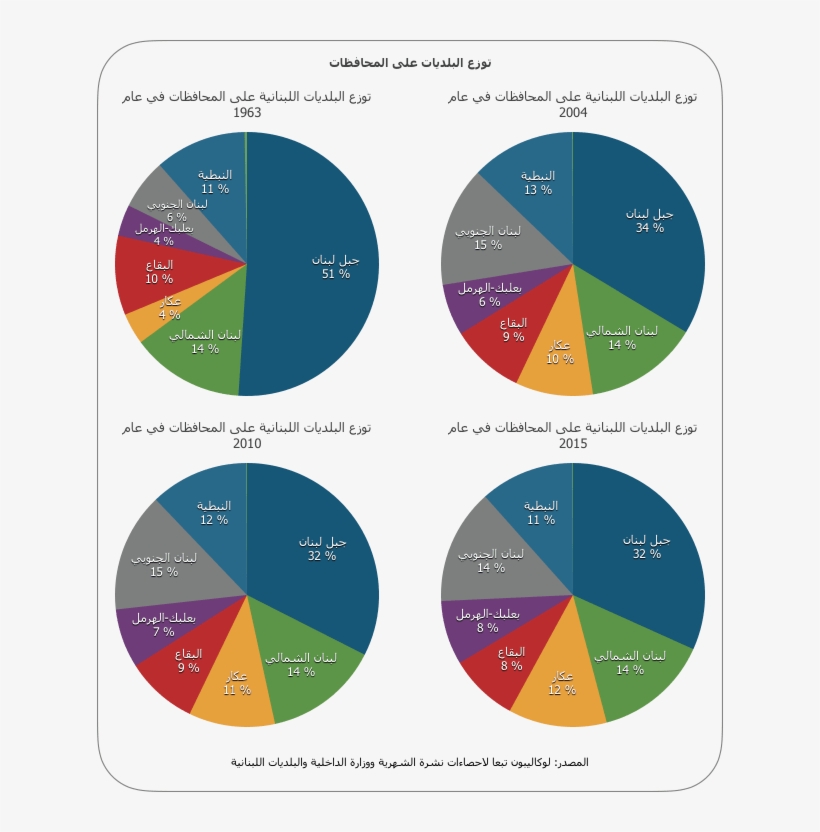 Crt Png - 626x752 PNG Download - PNGkit