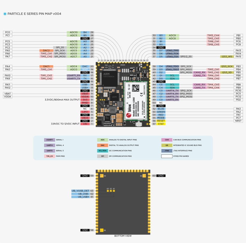 Pinout Diagram - 1867x1759 PNG Download - PNGkit