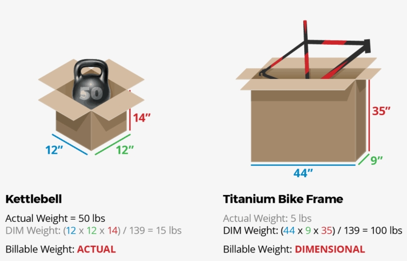 Dim Weight Example - 1223x738 PNG Download - PNGkit