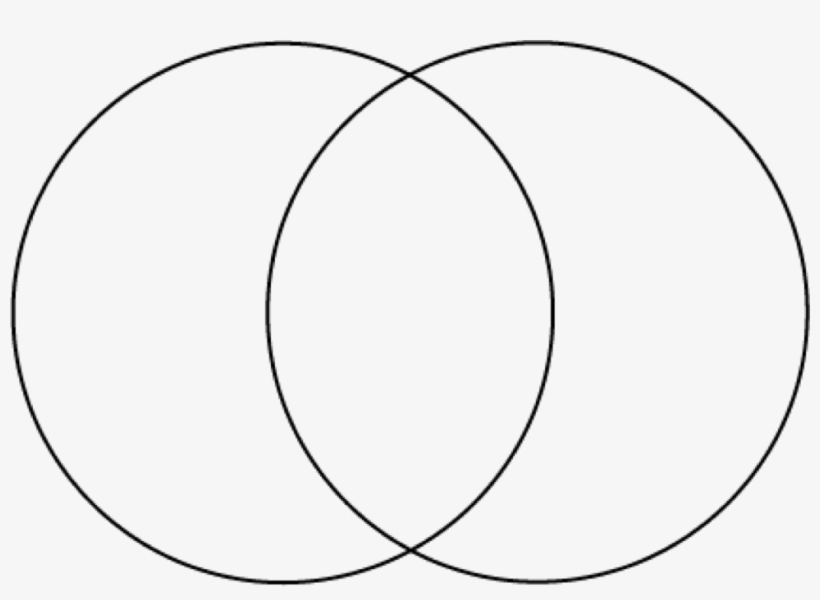 Venn-diagram - 975x667 PNG Download - PNGkit