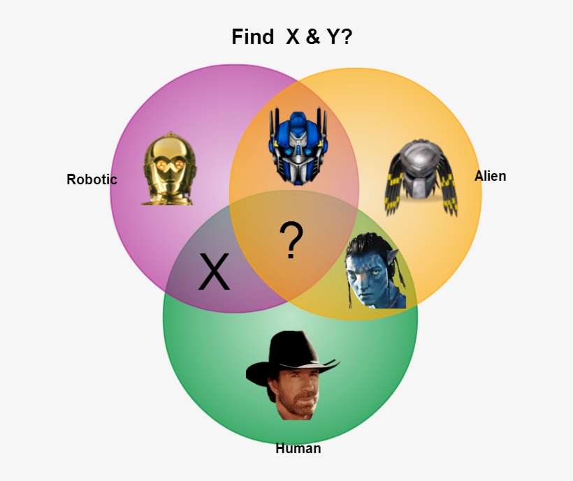 Creative Venn Diagrams Transformers - 700x642 PNG Download - PNGkit