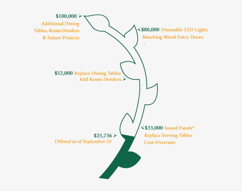 Check Back Next Week To See How Far The Thermometer - 590x566 PNG ...