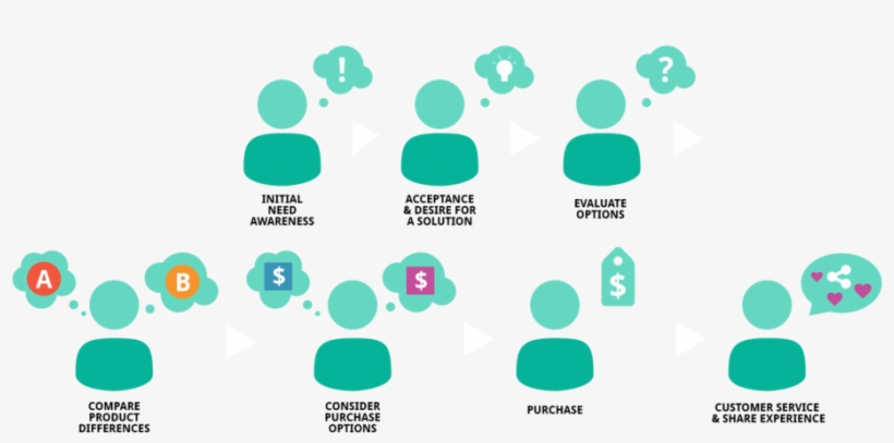 Customer-experience - 1000x510 PNG Download - PNGkit