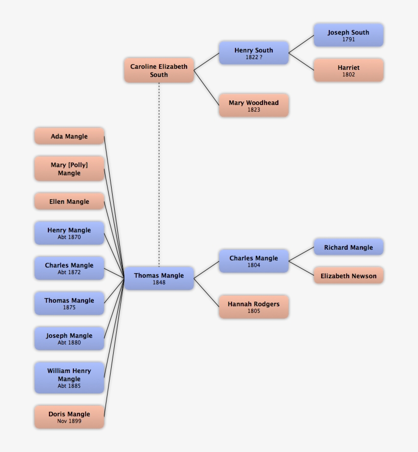 Context - 732x842 PNG Download - PNGkit