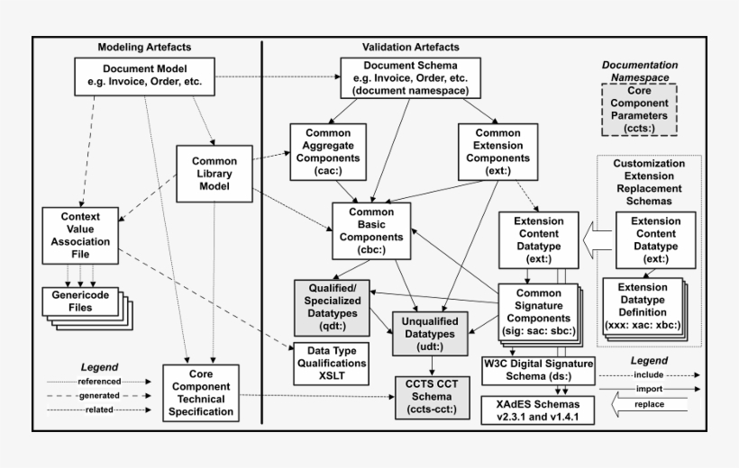 [model Realization Diagram] - 750x440 PNG Download - PNGkit