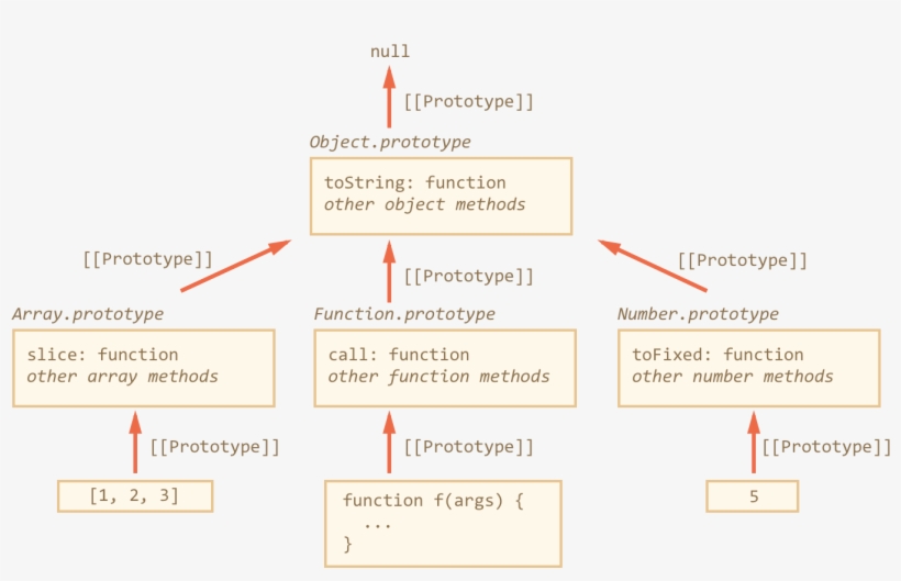 Let's Check The Prototypes Manually - 1336x798 PNG Download - PNGkit
