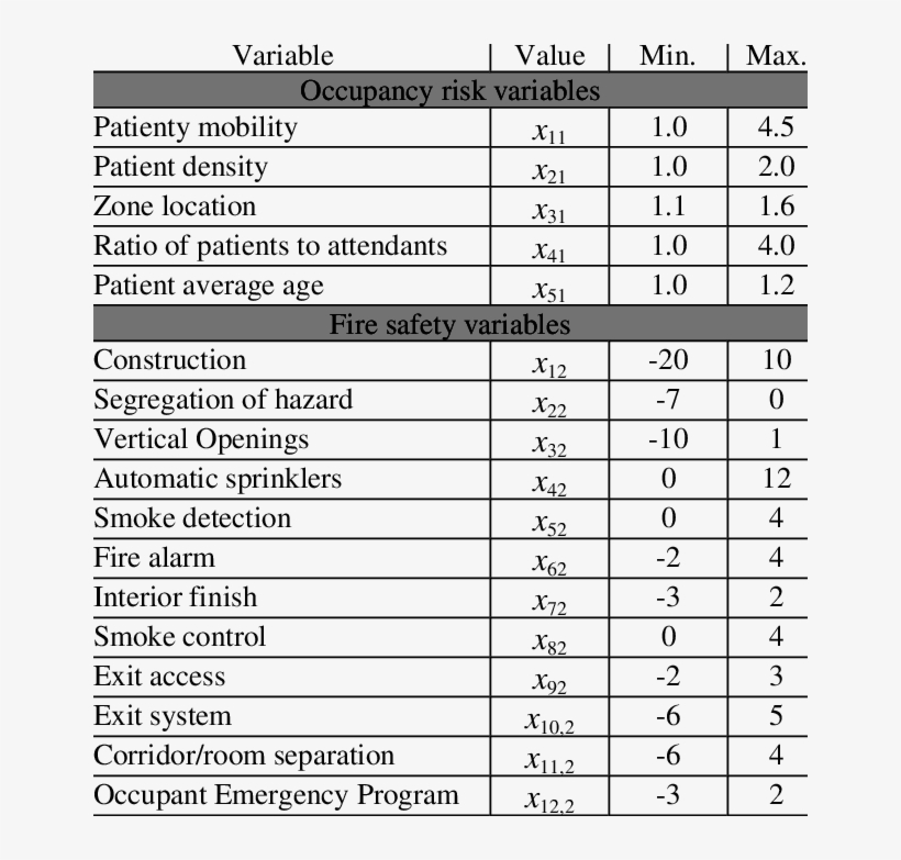 Input Variables Used To Calculate Fses Index I F Variables 650x703