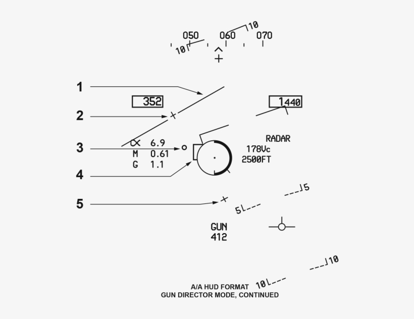 A/a Hud Gun Foresight Cue - 650x569 PNG Download - PNGkit