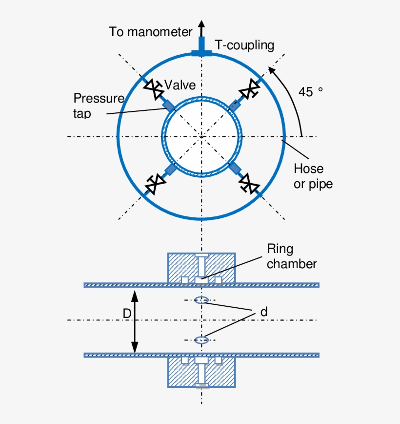 9 Example Of Pressure-tap Design - 582x794 PNG Download - PNGkit