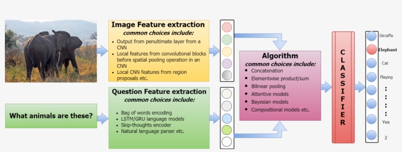 Visual Question Answering - 1403x465 PNG Download - PNGkit