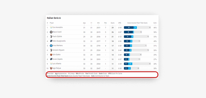 Soccer Goal Leaderboard Data Description - Football - 533x341 PNG ...