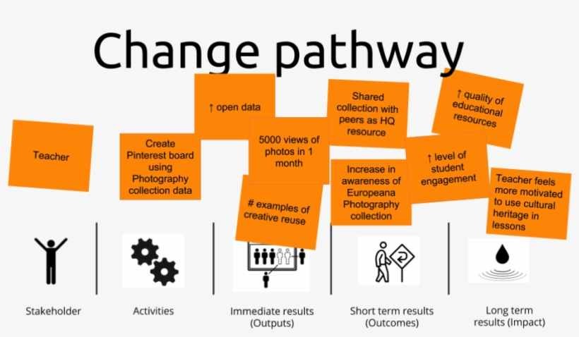 Change Pathway - 966x544 PNG Download - PNGkit