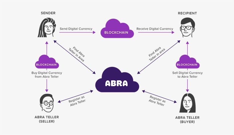 Abra Png - 865x487 PNG Download - PNGkit