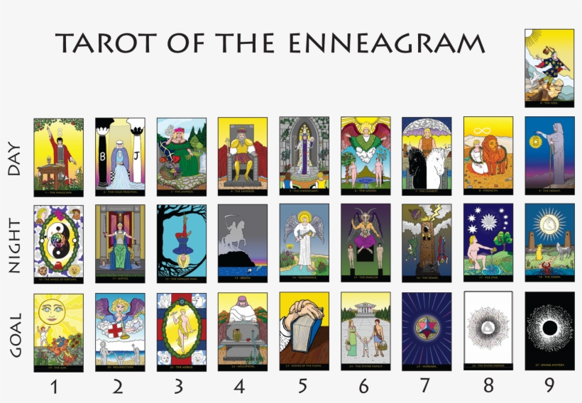 Tarot Of The Enneagram 3 X 9 Matrix - 1891x1263 PNG Download - PNGkit