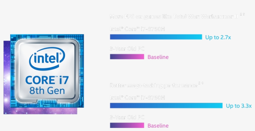 Intel® Core™ I7 Processor - 864x486 PNG Download - PNGkit