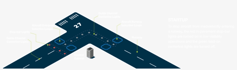 Airport Runway Detection - 1800x458 PNG Download - PNGkit