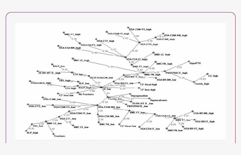 The Numbers On The Arches Of The Graph Represent The - 791x451 PNG ...