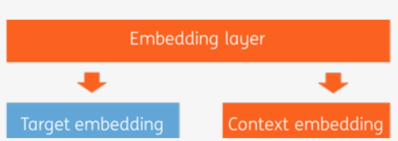 An Implementation For Industry Code Vector Representation - 1600x480 ...