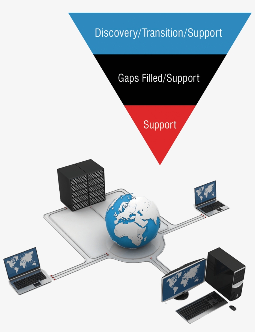 Download Transparent Managed It Support Pyramid - PNGkit