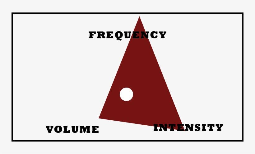 Twice Per Week Training Frequency - 746x414 PNG Download - PNGkit